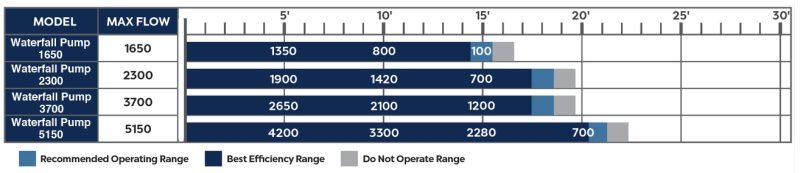 9. Choosing A Pond Pump - Tennessee Water Gardens